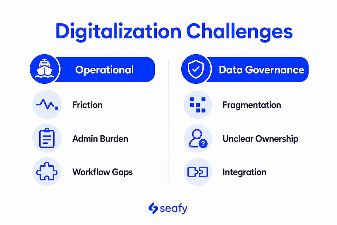 Digital Transformation at Sea: Your 2026 Strategy Guide